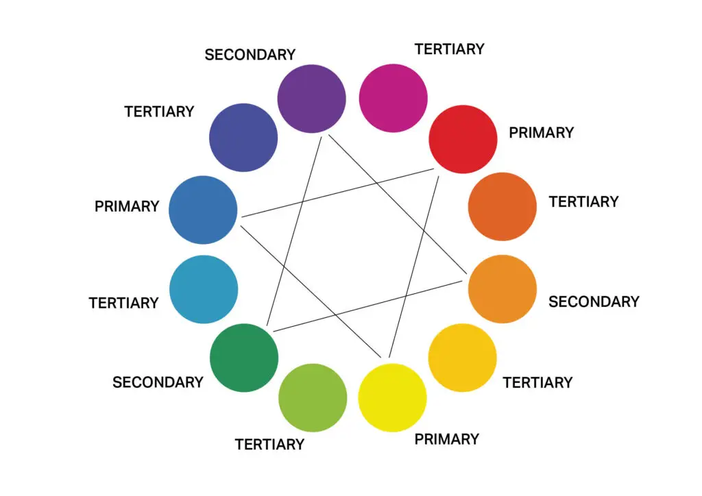 Elements and Principles of Design - Good Design Only