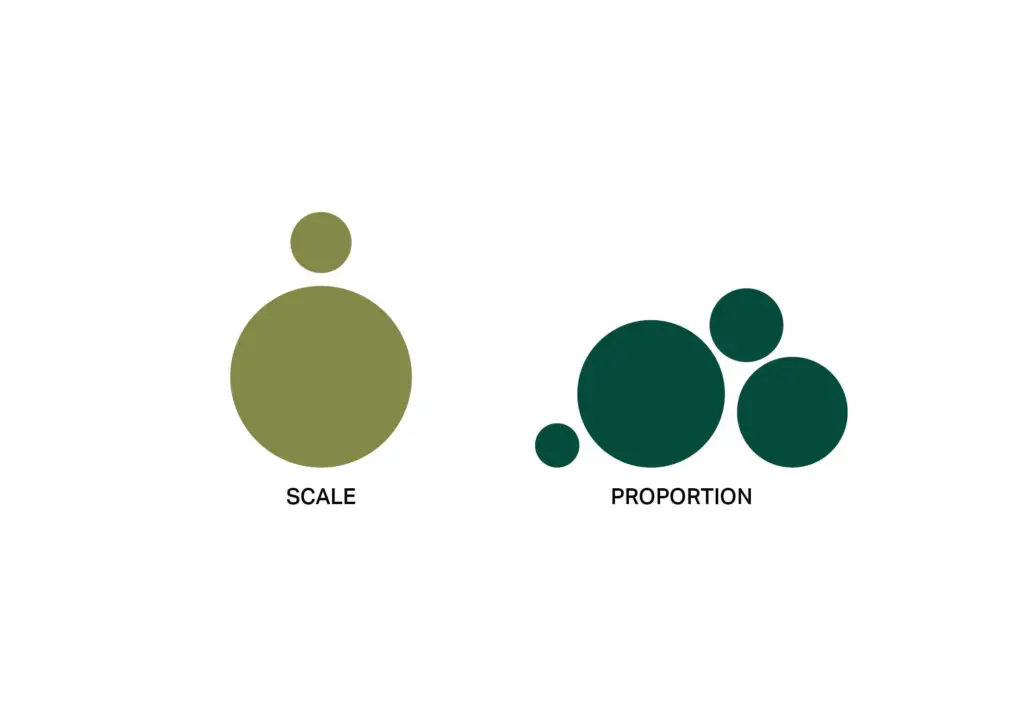 Elements and Principles of Design - Good Design Only